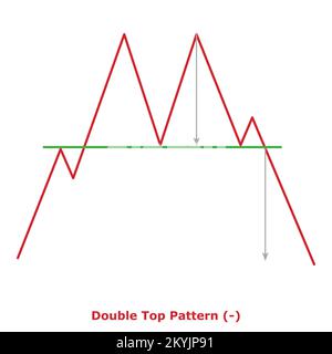 Double Top Pattern - Bearish (-) - Small Illustration - White & Black - Bearish Reversal Chart ...