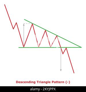 Descending Triangle Pattern - Bearish (-) - Small Illustration - White ...