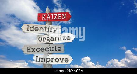 Kaizen concept - identify, organize, execute, improve - outline ...