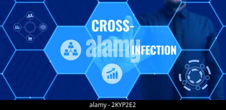 Handwriting text Cross Infection, Business showcase disease-causing ...