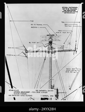 AO-27 Kaskaskia , Ships, Naval Vessels, Boats, Naval History, Navy ...