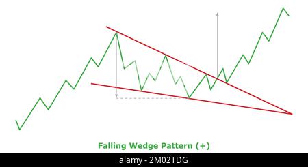 Rising Wedge Pattern - Bearish (-) - Green & Red - Bearish Continuation ...