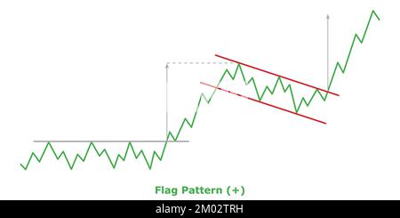 Flag Pattern - Bearish (-) - Green & Red - Bearish Continuation Chart ...