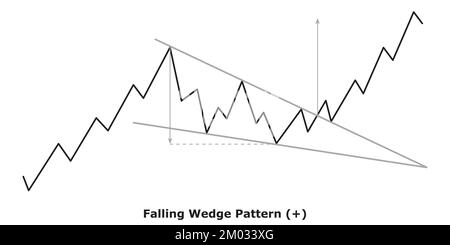 Rising Wedge Pattern - Bearish (-) - White & Black - Bearish ...