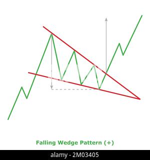 Rising Wedge Pattern - Bearish (-) - Green & Red - Bearish Continuation ...