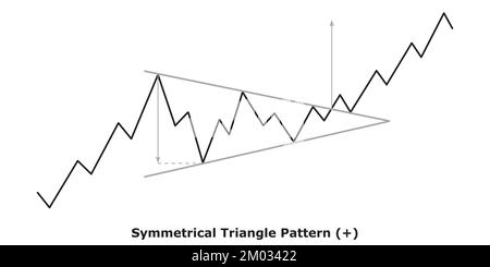 Symmetrical Triangle Pattern - Bearish (-) - White & Black - Bearish Continuation Chart Patterns ...