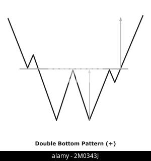 Double Top Pattern - Bearish (-) - Small Illustration - White & Black ...