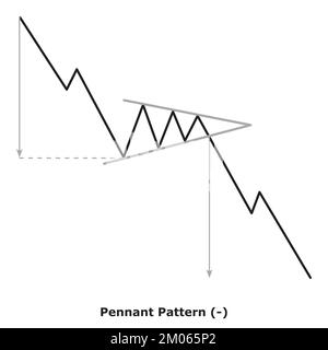 Pennant Pattern - Bearish (-) - Small Illustration - Green & Red - Bearish Continuation Chart ...
