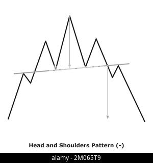 Head and Shoulders Pattern - Bearish (-) - Small Illustration - Green ...