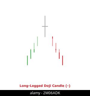 Long-Legged Doji Candle - Bullish - Green & Red - Square - Bullish ...