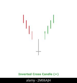 Cross Candle - Bearish - Green & Red - Round - Bearish Reversal ...