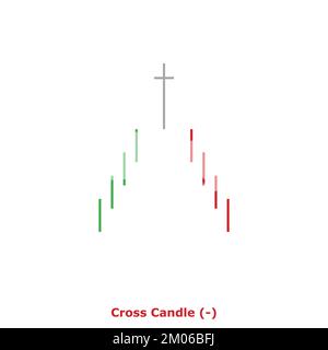 Cross Candle - Bearish - Green & Red - Round - Bearish Reversal ...