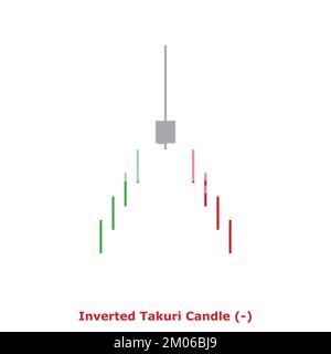 Inverted Takuri Candle - Bullish - Green & Red - Square - Bullish ...