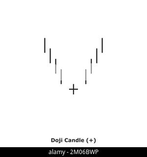 Doji Candle - Bearish - White & Black - Square - Bearish Reversal ...