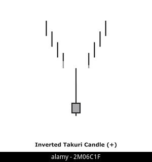 Inverted Takuri Candle - Bullish - White & Black - Round - Bullish ...