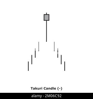 Takuri Candle - Bearish - White & Black - Round - Bearish Reversal ...