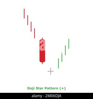 Doji Star Pattern - Bullish - Green & Red - Square - Bullish Reversal ...
