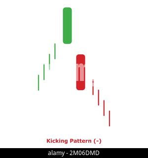 Kicking Pattern - Bearish - Green & Red - Square - Bearish Reversal ...