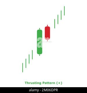 Thrusting Pattern - Bearish - Green & Red - Square - Bearish ...