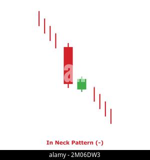 In Neck Pattern - Bullish - Green & Red - Square - Bullish Continuation ...