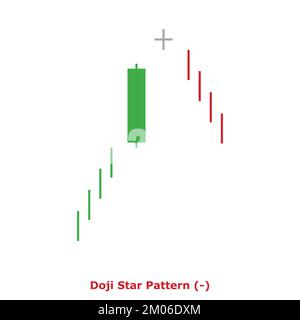 Doji Star Pattern - Bullish - Green & Red - Square - Bullish Reversal ...
