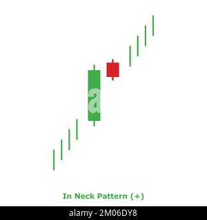 In Neck Pattern - Bearish - Green & Red - Square - Bearish Continuation ...