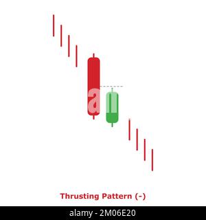 Thrusting Pattern - Bearish - Green & Red - Square - Bearish ...