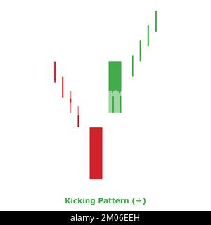Kicking Pattern - Bullish - Green & Red - Round - Bullish Reversal ...