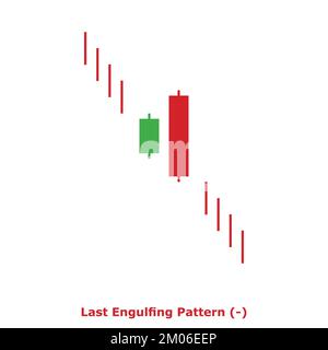 Last Engulfing Pattern - Bullish - Green & Red - Square - Bullish ...
