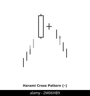 Harami Pattern - Bullish - White & Black - Square - Bullish Reversal ...
