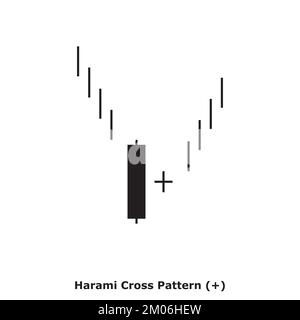Harami Pattern - Bullish - White & Black - Square - Bullish Reversal ...