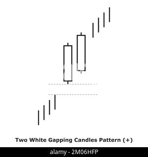 Two White Gapping Candles Pattern - Bullish - White & Black - Round ...