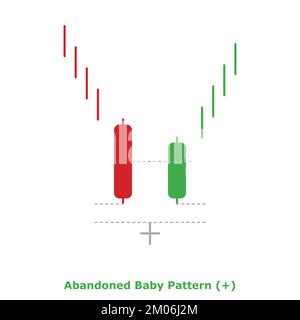 Abandoned Baby Pattern - Bullish - Green & Red - Square - Bullish ...