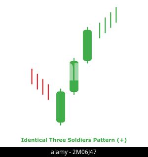 Identical Three Soldiers Pattern - Bullish - White & Black - Square ...