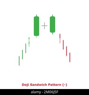Doji Sandwich Pattern - Bullish - Green & Red - Square - Bullish ...