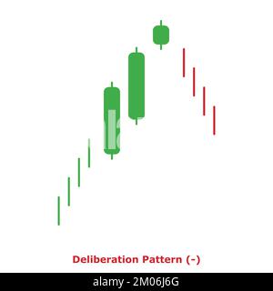 Deliberation Pattern - Bullish - Green & Red - Round - Bullish Reversal Japanese Candlestick ...