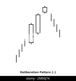 Deliberation Pattern - Bearish - White & Black - Round - Bearish ...