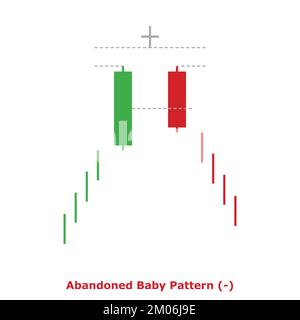 Abandoned Baby Pattern - Bullish - Green & Red - Square - Bullish ...