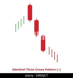 Identical Three Crows Pattern - Bearish - White & Black - Square ...