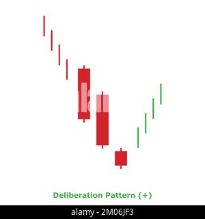 Deliberation Pattern - Bullish - Green & Red - Round - Bullish Reversal ...