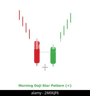 Doji Star Pattern - Bullish - Green & Red - Square - Bullish Reversal ...