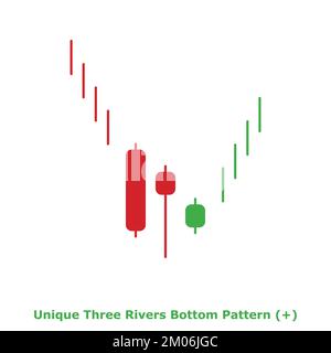 Triple Bottom Pattern - Bullish (+) - Green & Red - Bullish Reversal ...