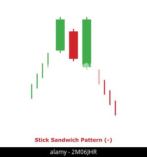 Stick Sandwich Pattern - Bullish - Green & Red - Square - Bullish ...