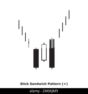 Stick Sandwich Pattern - Bearish - White & Black - Round - Bearish ...