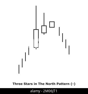 Three Stars in The North Pattern - Bearish - Green & Red - Square ...