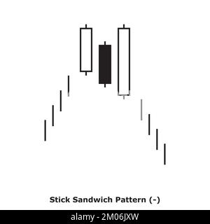 Stick Sandwich Pattern - Bearish - White & Black - Round - Bearish ...