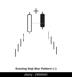Evening Doji Star Pattern - Bearish - Green & Red - Round - Bearish Reversal Japanese ...