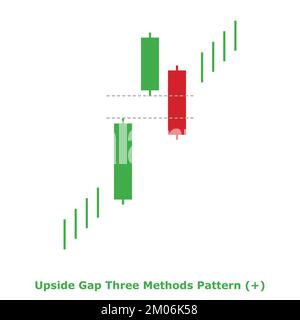 Upside Gap Three Methods Pattern - Bullish - White & Black - Square ...