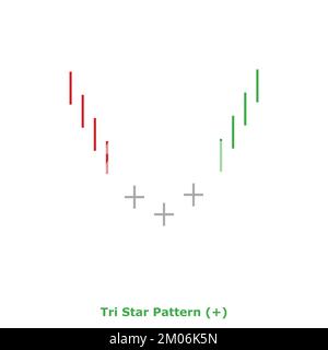 Tri Star Pattern - Bearish - Green & Red - Round - Bearish Reversal ...