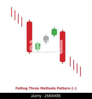 Falling Three Methods Pattern - Bearish - White & Black - Square ...